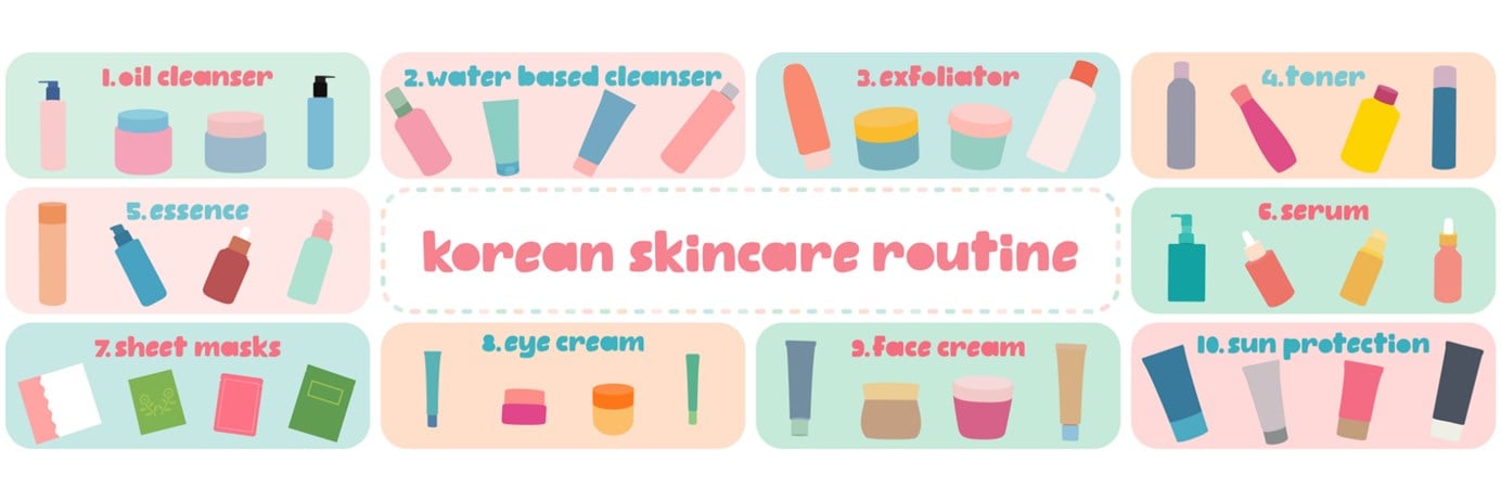 Korean Skincare routine: The 10 steps | Beauty Plaza